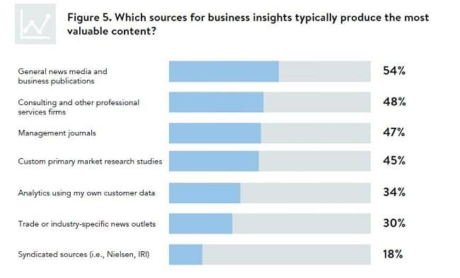 How to market to CEOs - TK Associates